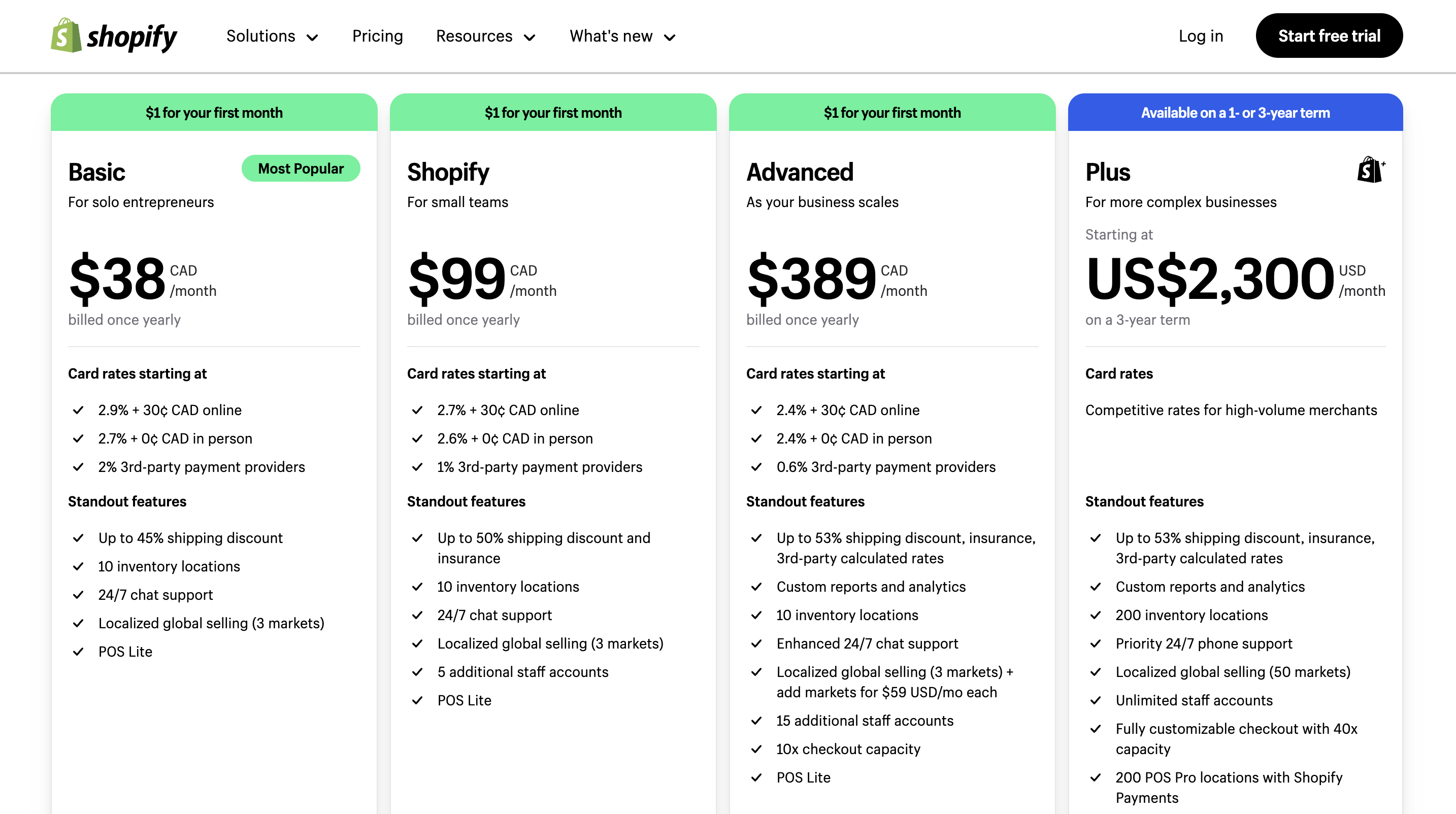 Everything You Need to Know About Shopify: Pricing, Pros and Cons, and ...